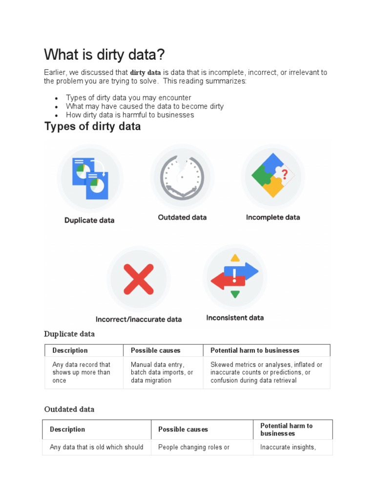 Process Data From Dirty To Clean | PDF | Spreadsheet | Microsoft Excel