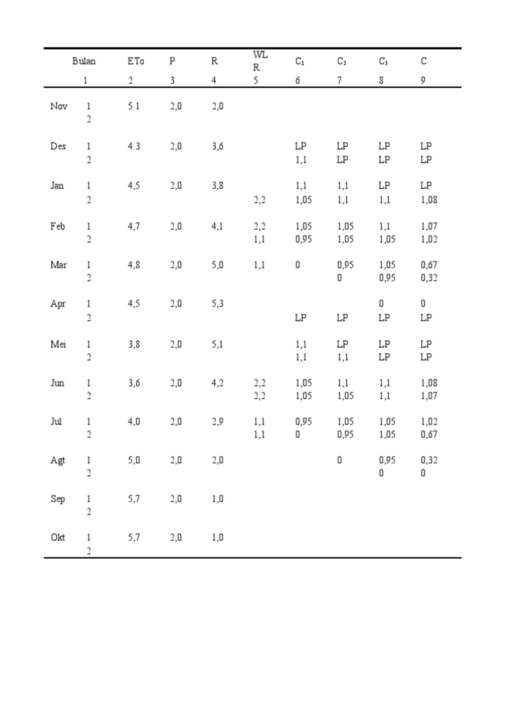 Quiz Danu Setyo Sembodo 41117210061 | PDF