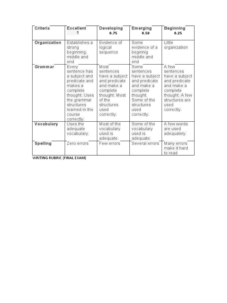 Writing Rubric FINAL Exam | PDF | Career & Growth | Computers