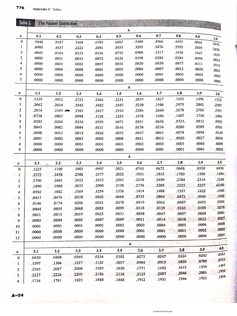 Poisson Table | PDF