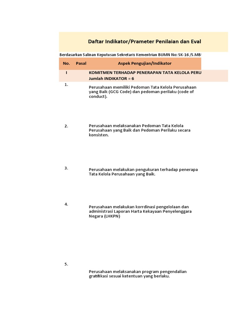 Indikator GCG BUMN | PDF