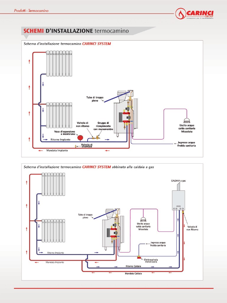 Schemi Di Installazione System | PDF