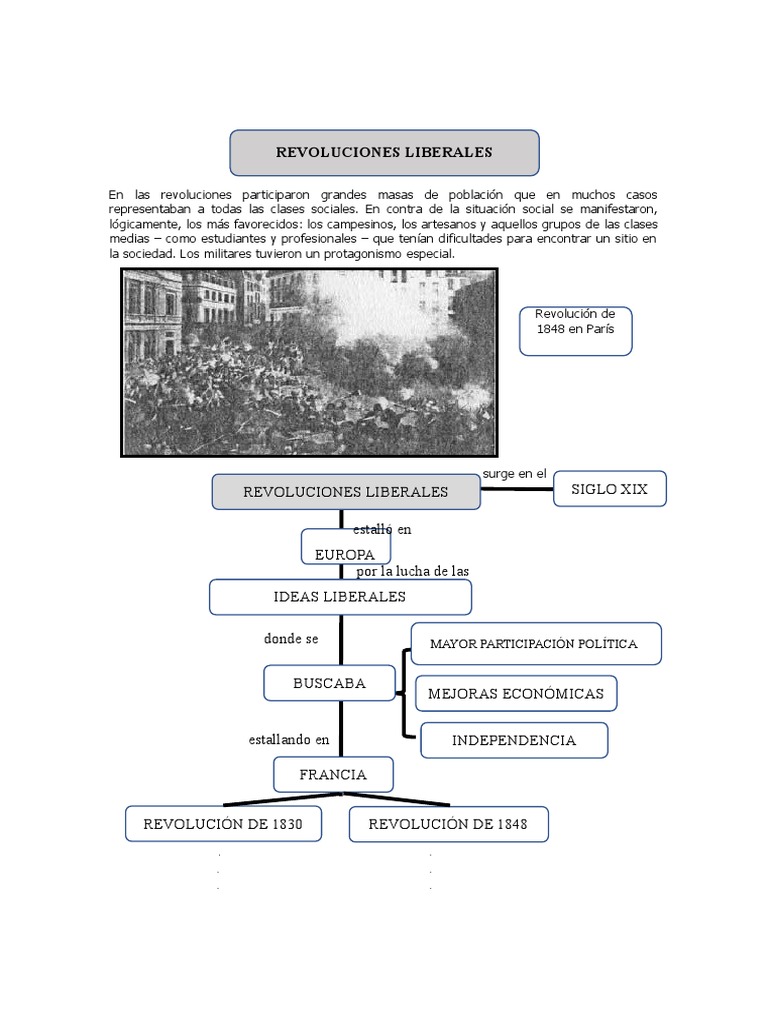 Revoluciones Liberales - CCSS | PDF | Liberalismo | Teorías políticas