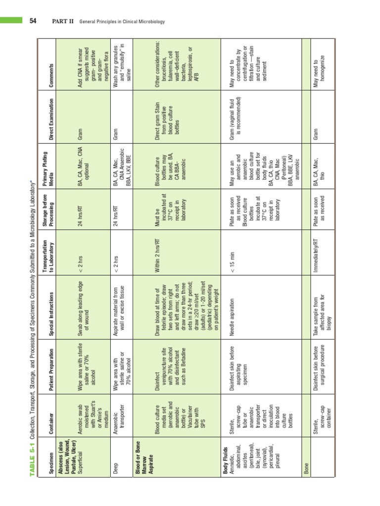 Sample Collection Table | PDF | Medical Specialties | Microbiology
