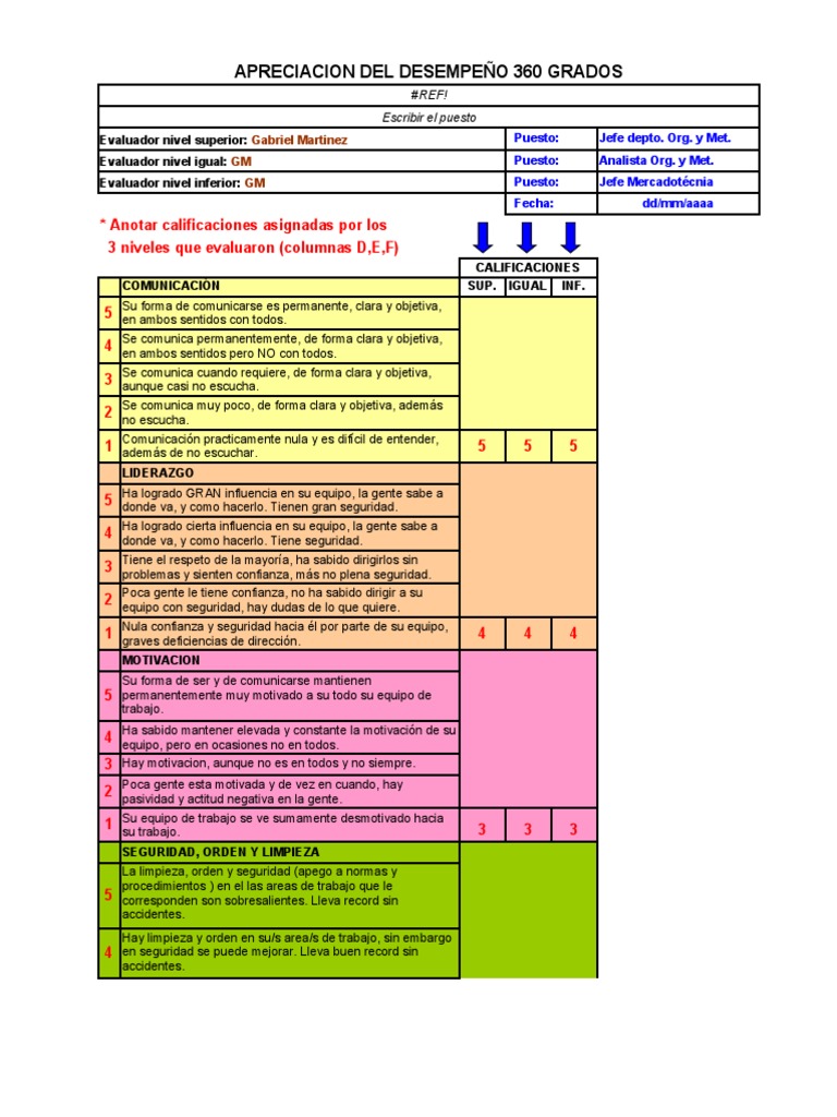 Tabla Evaluacion Desempeño 360 | PDF | Conceptos psicologicos | Cognición