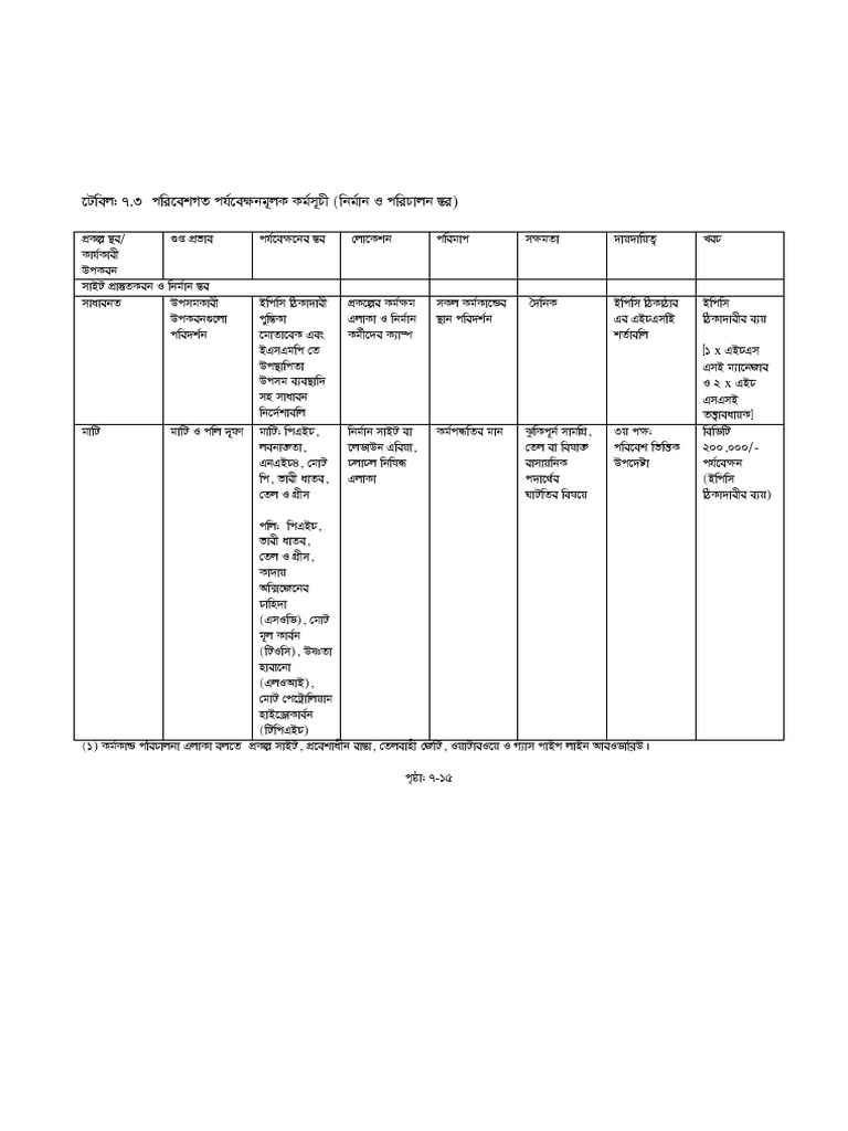 Environmental Monitoring Program | PDF