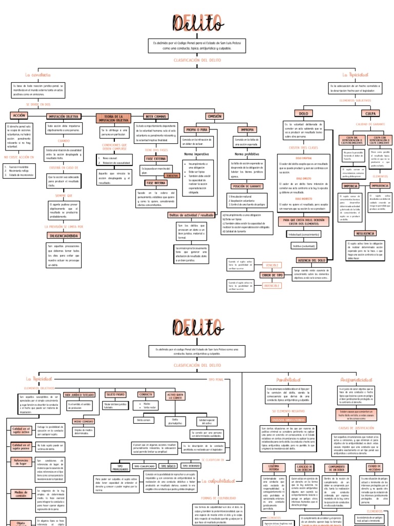 Mapa Teoria Del Delito | PDF | Intención (Derecho Penal) | Derecho penal