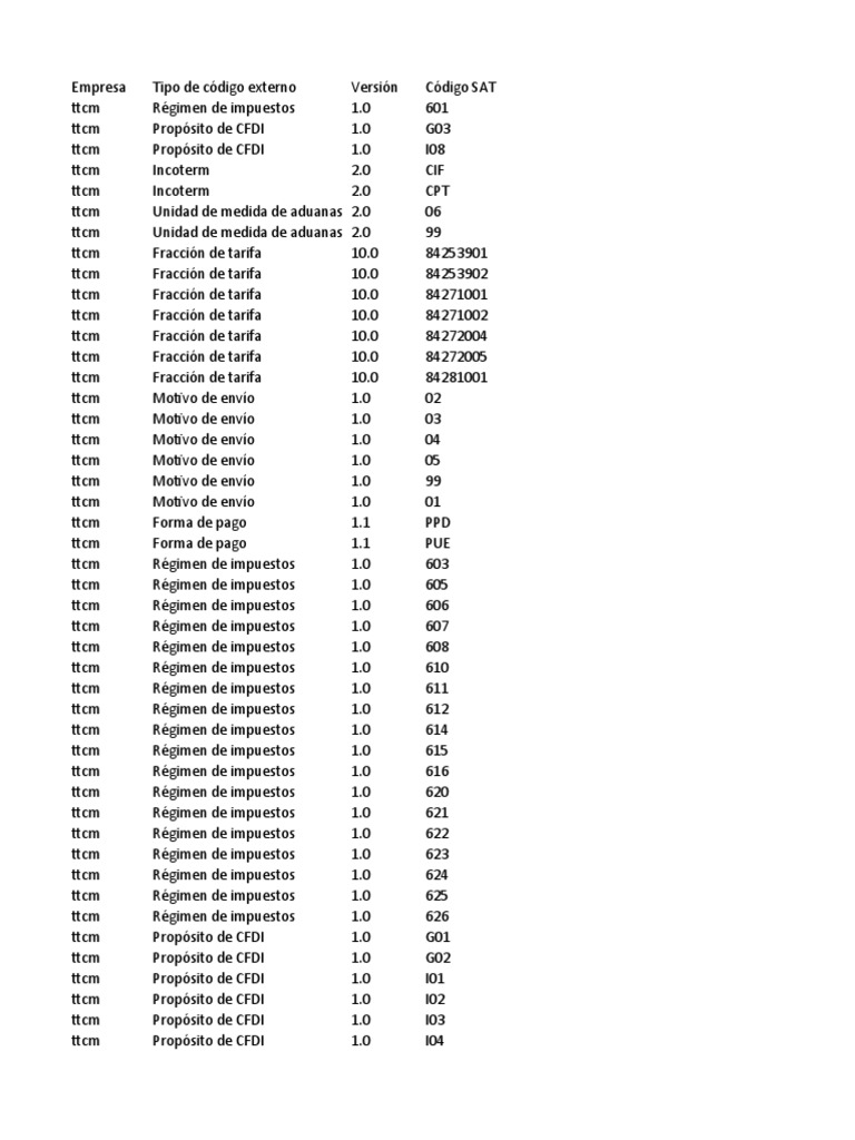 Codigos Unidad de Medida | PDF | Comercio | Gestión de la cadena de suministro