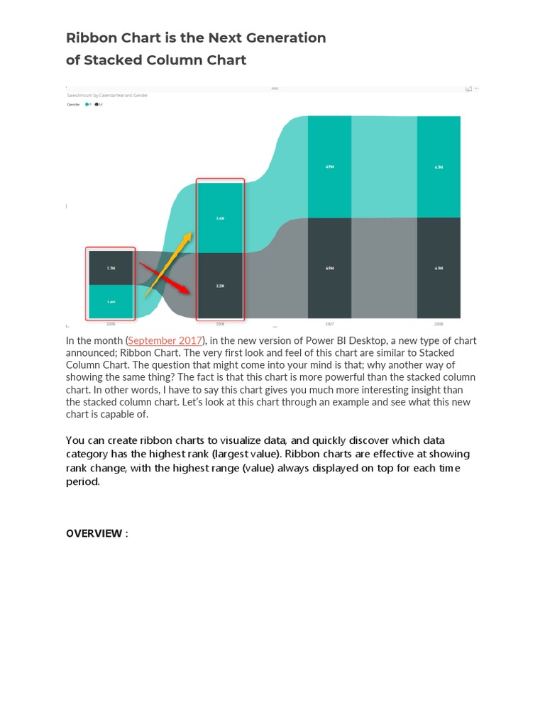 Ribbon Vs Stacked Chart | PDF | Chart | Microsoft Excel