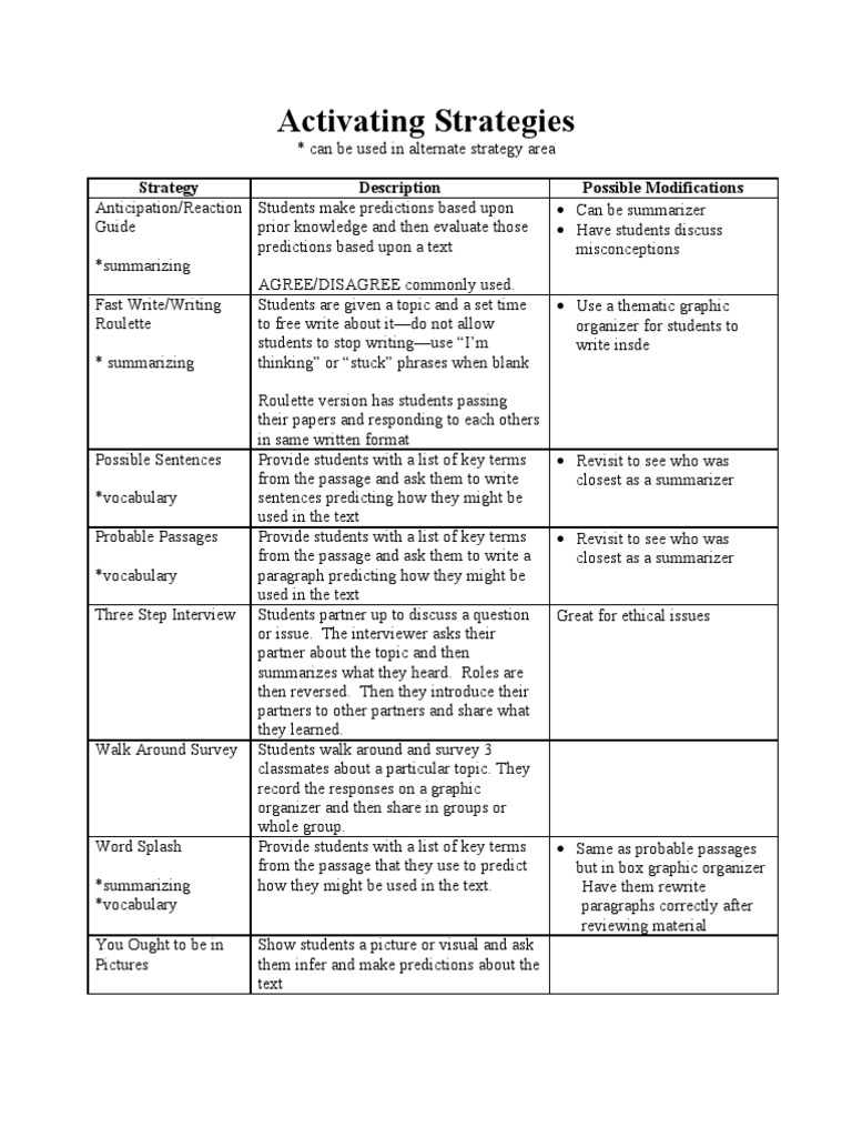 Activating Strategies: Strategy Description Possible Modifications ...
