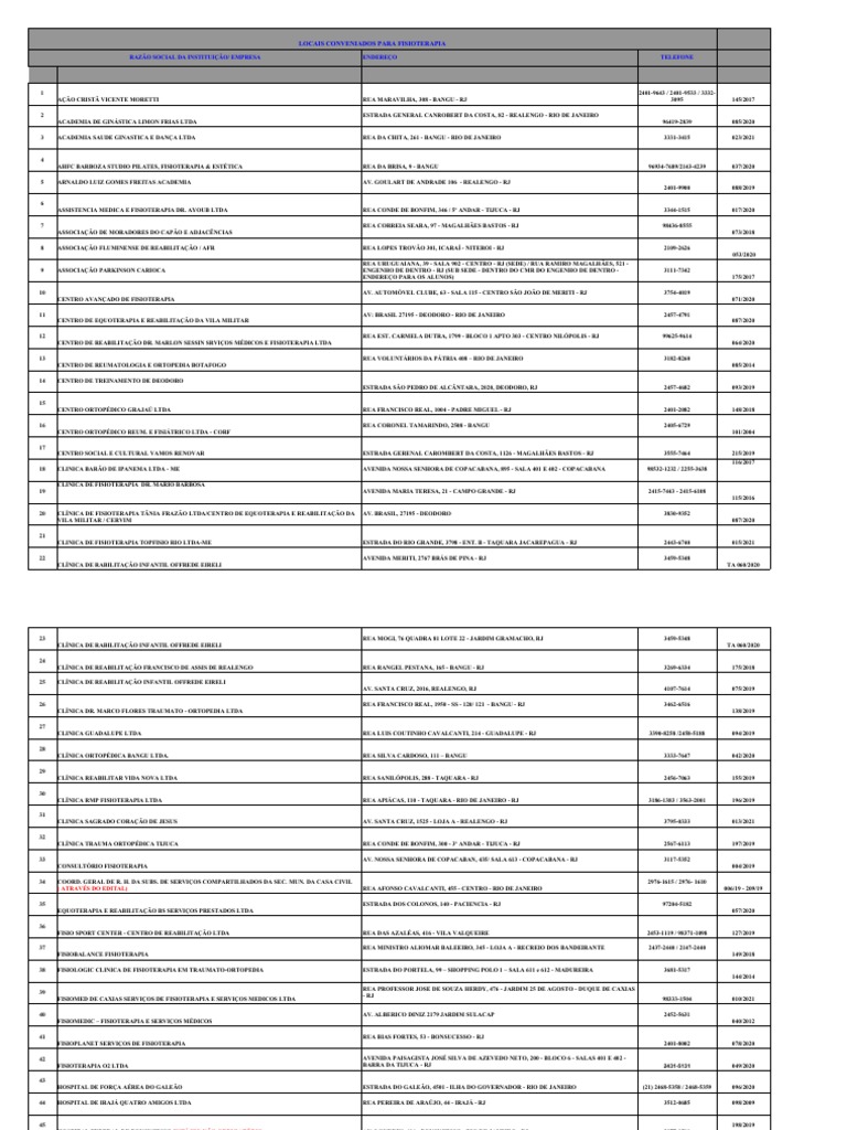 Fisio Tera Pia | PDF | Rio de Janeiro
