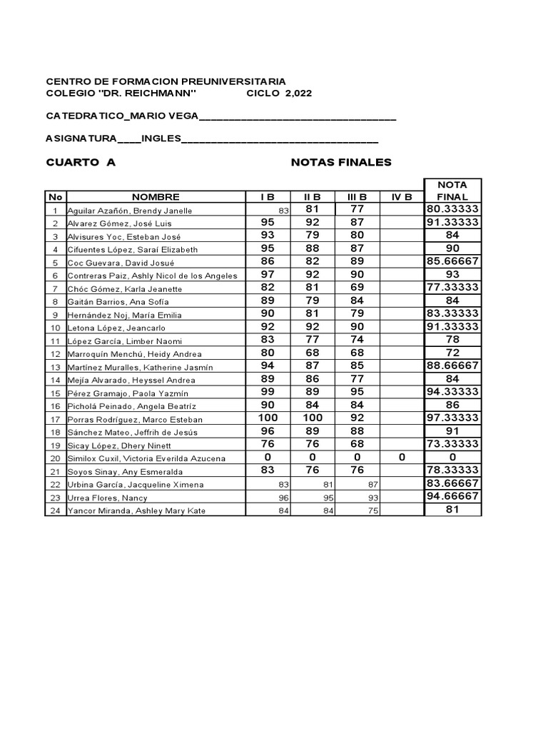 Cuadro de Notas Finales Cuarto A 2,022 | PDF