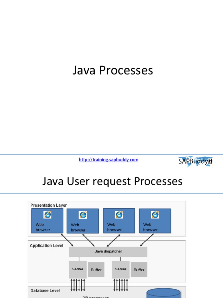 2.1 3.2 Java Processes | PDF