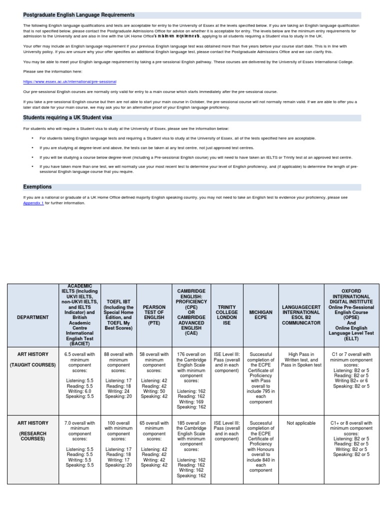 University of Essex English Requirements | PDF | International English ...