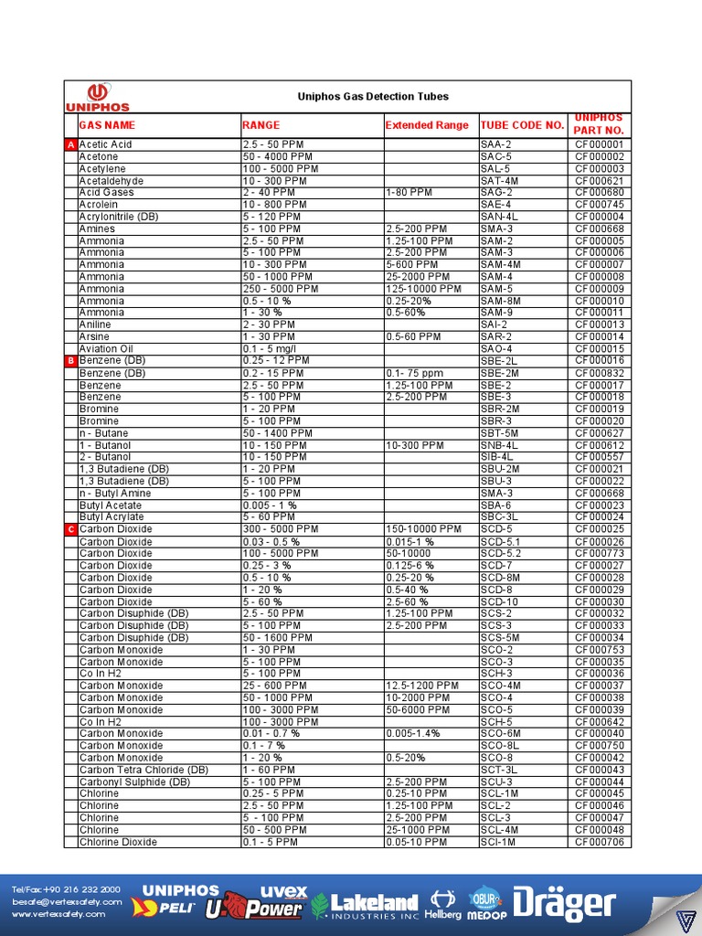 Uniphos Tubes List Nov 2017-Vertex | PDF | Nitrogen | Nitrogen Dioxide