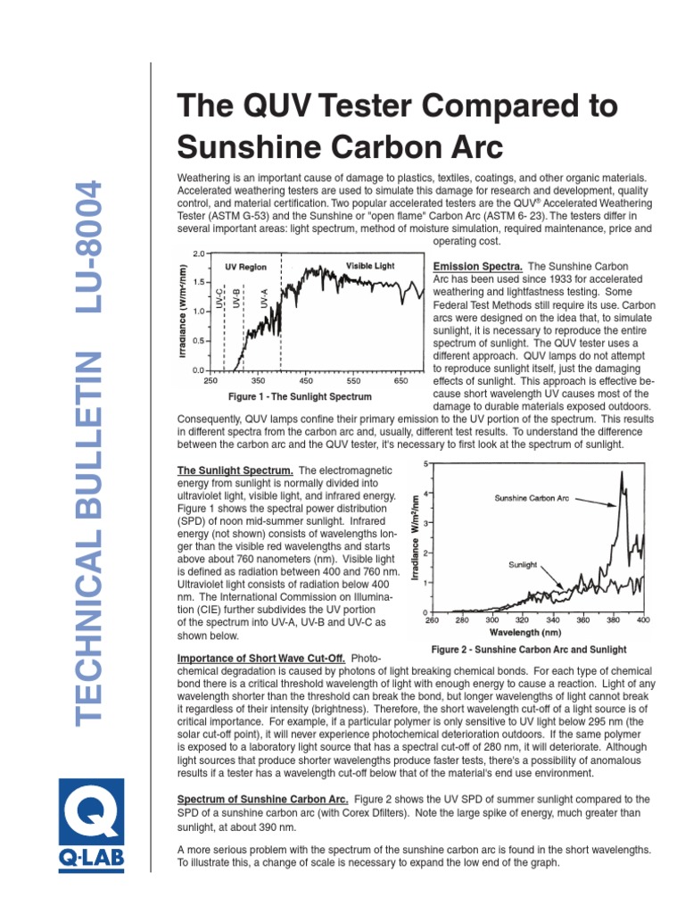 The QUV Tester Compared To Sunshine Carbon Arc | Download Free PDF ...