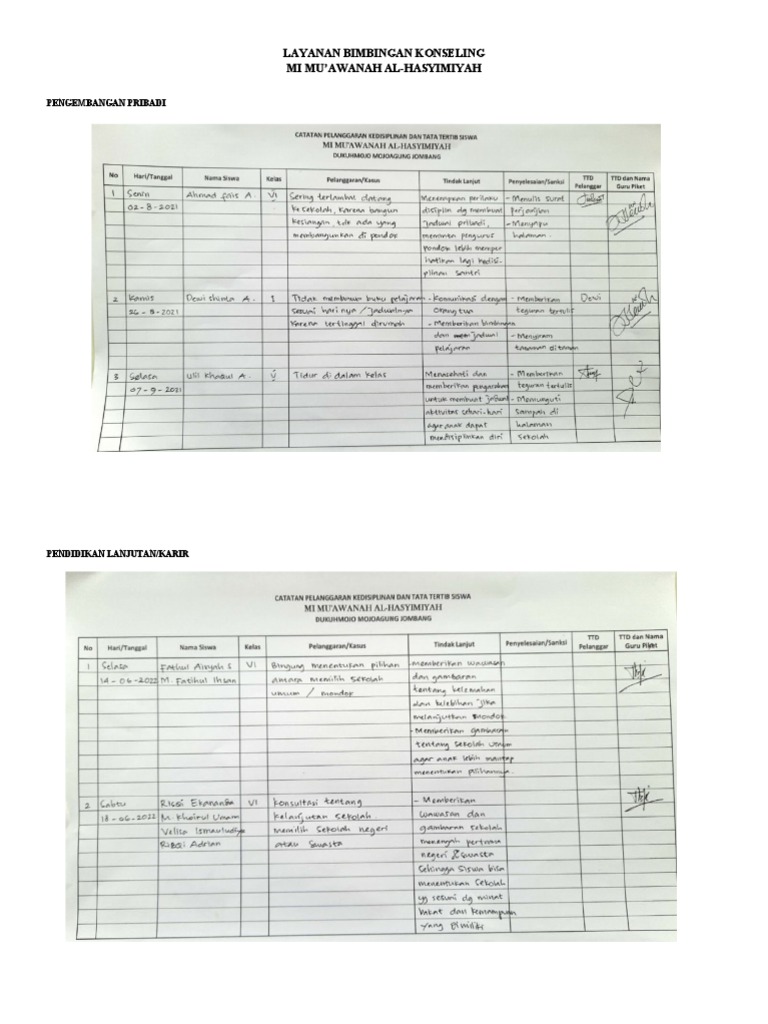 34.2 Dokumen Laporan Layanan BK Bidang, Pengembangan Pribadi, Sosial ...