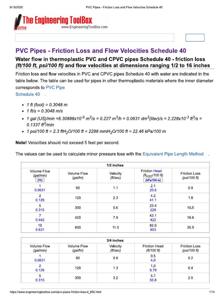 Friction Loss Table - PVC | PDF
