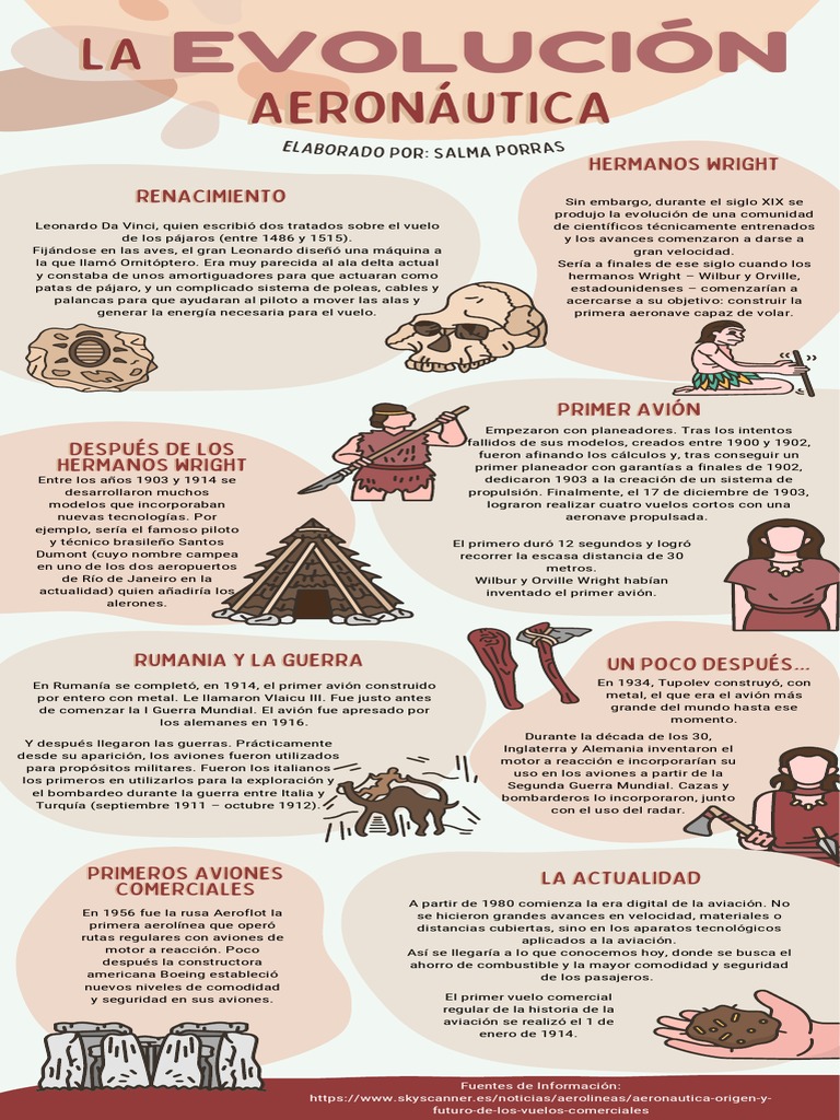 Evolución Aeronáutica | PDF | Los hermanos Wright | Avión