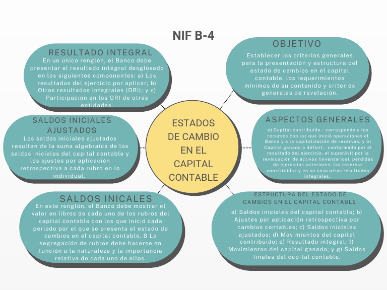 Estados de Cambio en El Capital Contable | PDF | Contabilidad | Economias
