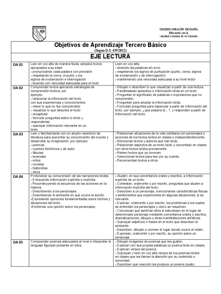 Objetivos de Aprendizaje 3° | Descargar gratis PDF | Sustantivo | Adjetivo