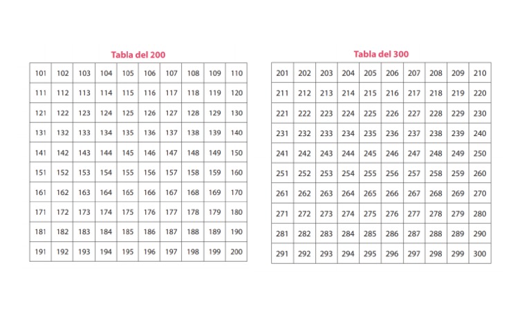 Tabla de 200 y 300 | PDF