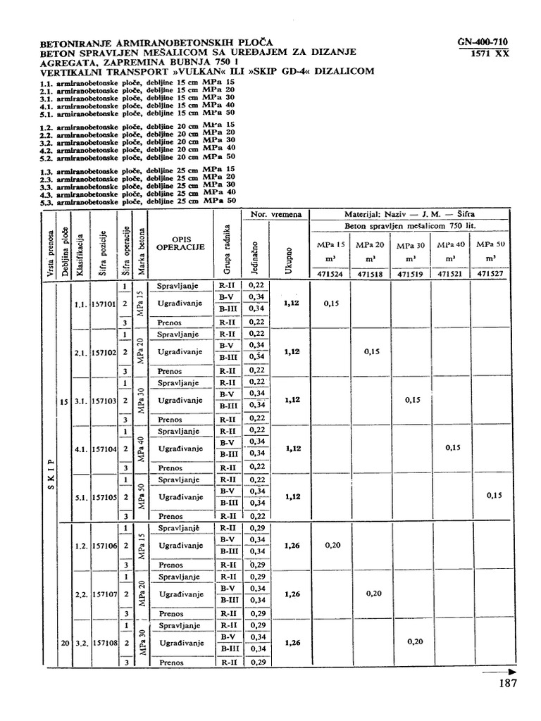 Normativi I Standardi Rada U gradjevinarstvu-GN-400-710 | PDF
