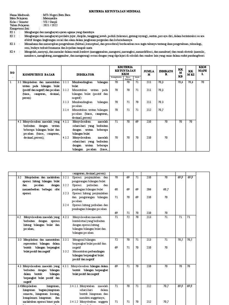 KKM Matematika MTs Negeri Batu Bara | PDF
