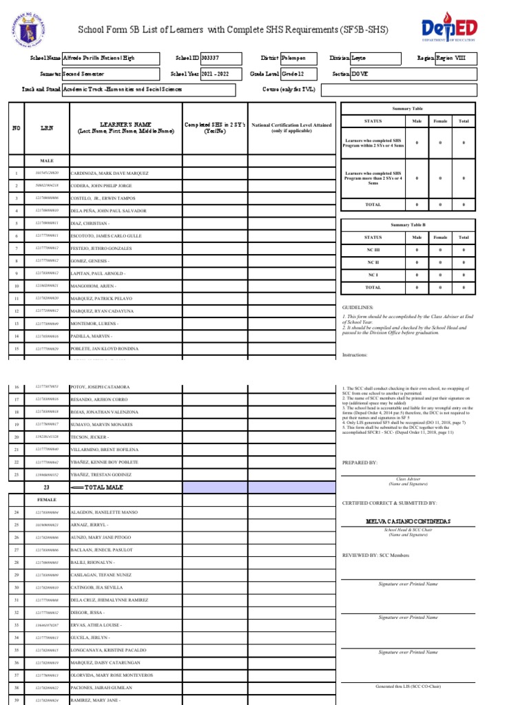 School Form 5B (SF 5B) | PDF