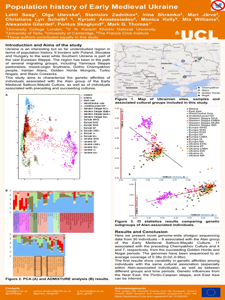 Population History of Early Medieval Ukraine | PDF | Ethnicity | Nomad