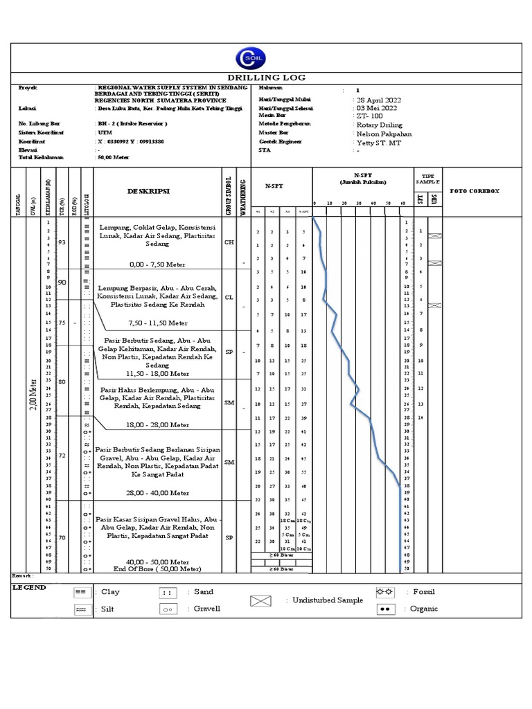 Desa Lubu Batu BH - 2 - 3 | PDF