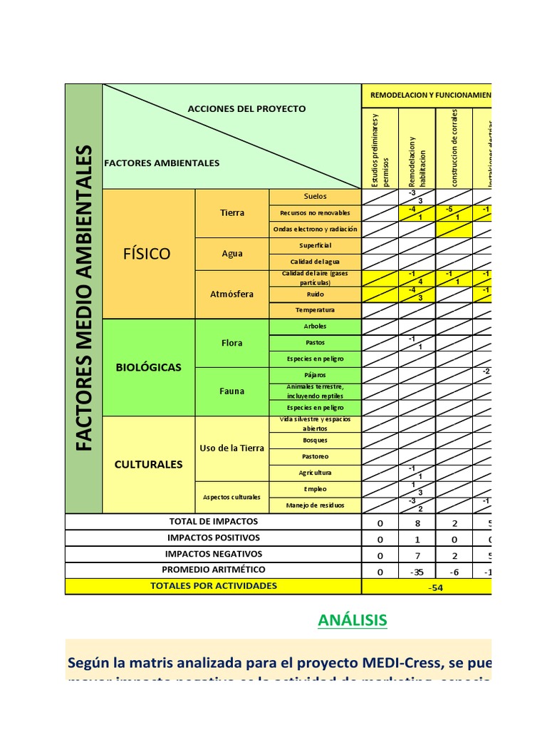 Matriz Leopold 1 | PDF | Entorno natural | Agua