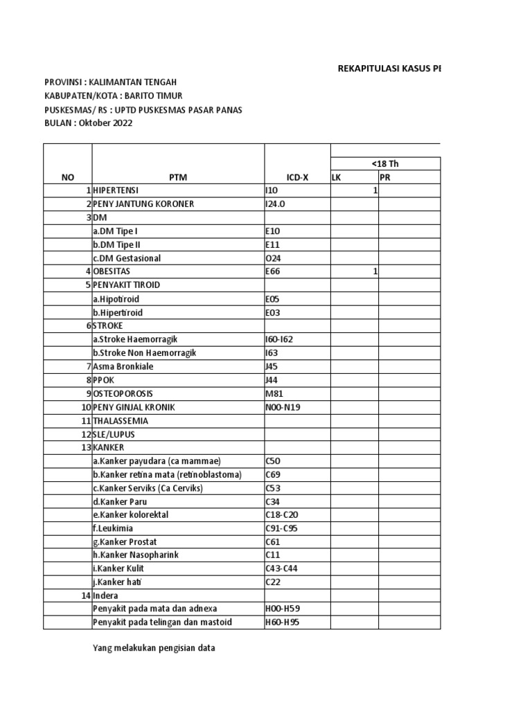 Lap PTM PKM P.pns Okt 22 | PDF