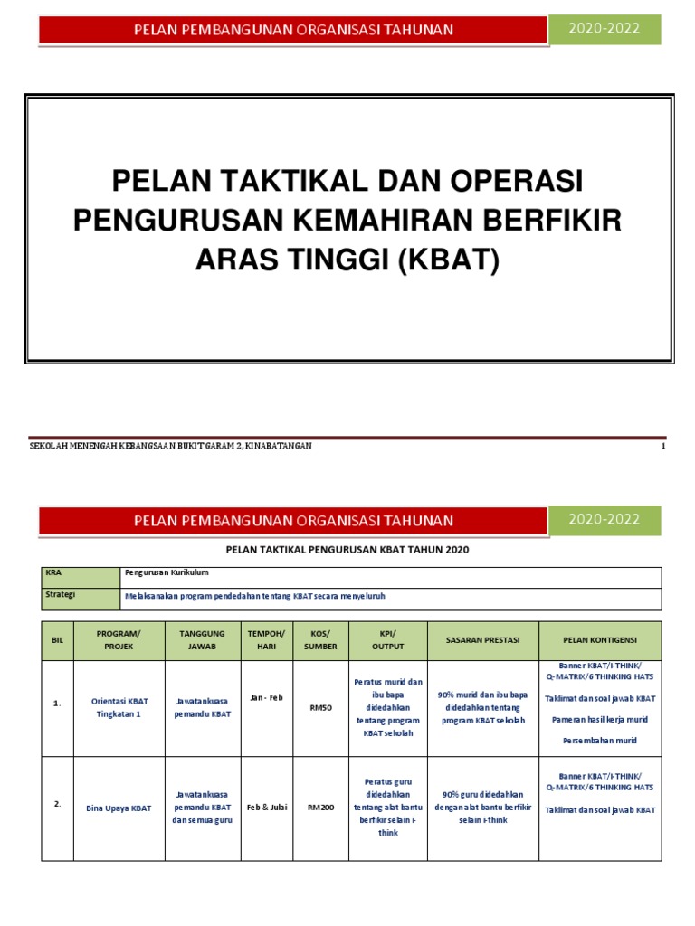 Pelan Taktikal-Operasi KBAT SMKBG2 2020-2022 | PDF