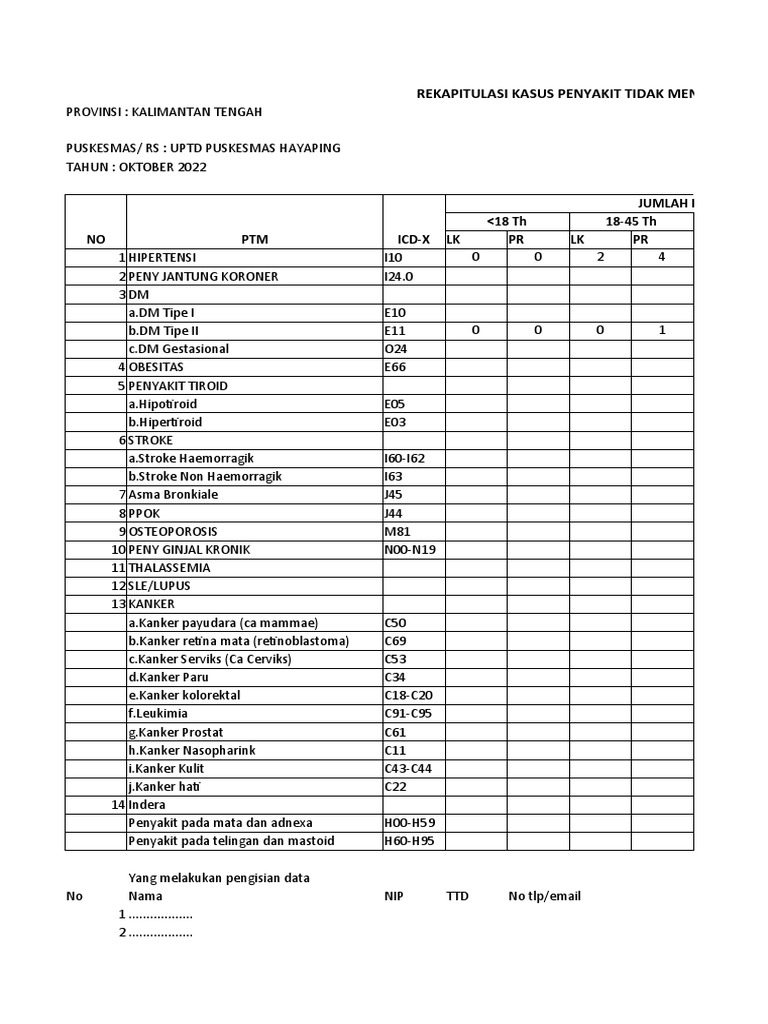Form Lap PTM Oktober 2022 | PDF