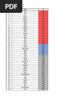 Housie Numbers Hindi | PDF