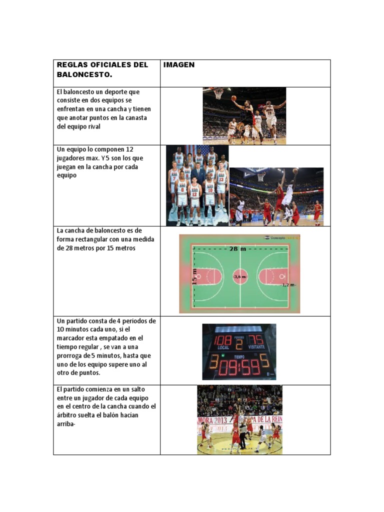 Tabla de Contenido Reglas Oficiales Del Baloncesto | PDF
