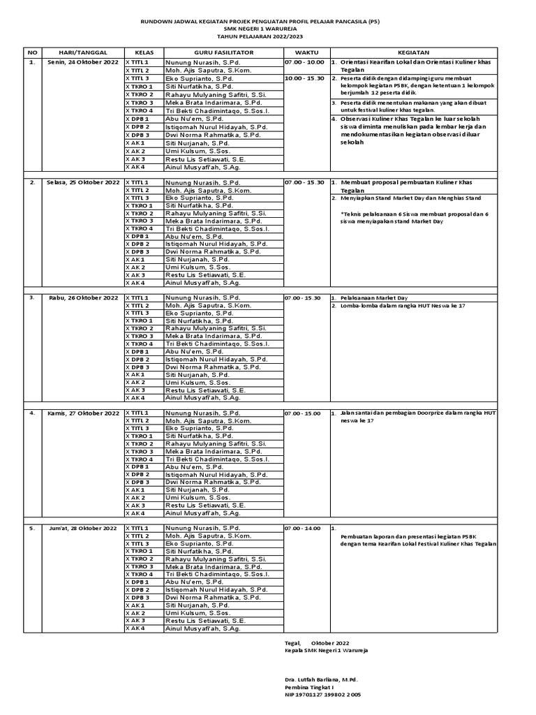 Rundown Kegiatan p5 Ok | PDF | Ilmu Sosial | Perjalanan