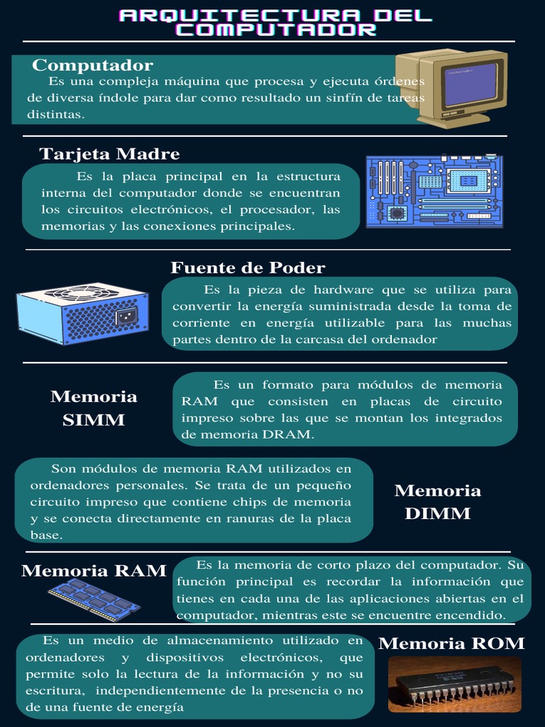 Arquitectura Del Computador | PDF | Almacenamiento de datos de la ...