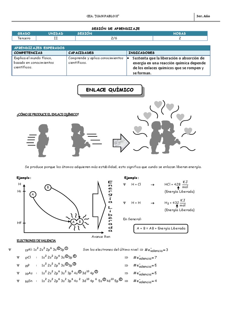 Sesión de Aprendizaje - Enlace Químico | PDF | Enlace covalente ...