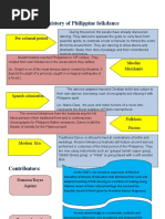 What Is Subli | PDF | Dances | Philippines