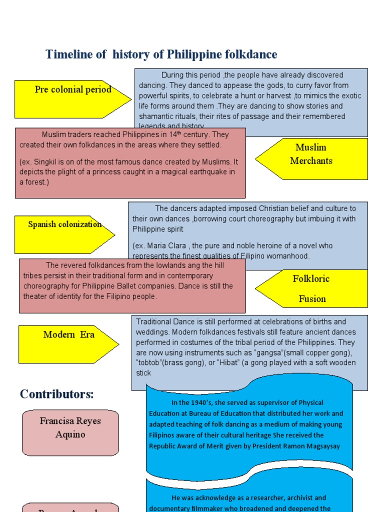Timeline | PDF | Philippines | Dances