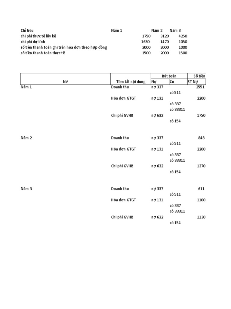 BT Chương 12 KTTC c2 | PDF
