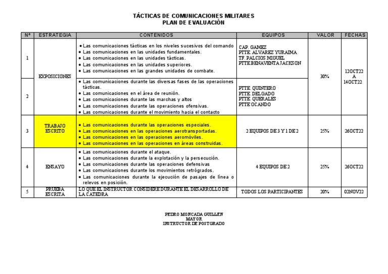 PLAN EVAL. Tacticas de Comunicaciones Militares | PDF