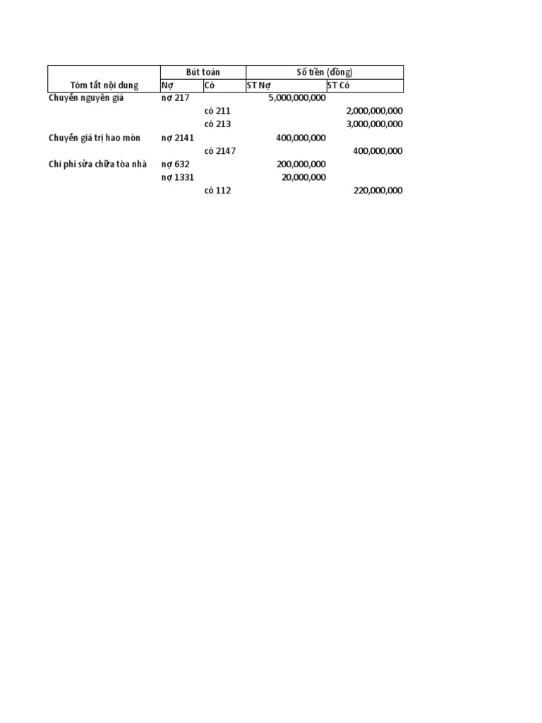 BT Chương 14 KTTC 2 | PDF