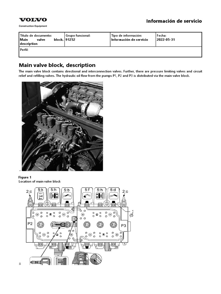 Main Valve Block Overview | PDF | Valve | Pump