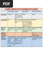 Signo del Témpano y Fabela en Rodilla | PDF | Rodilla | Pie
