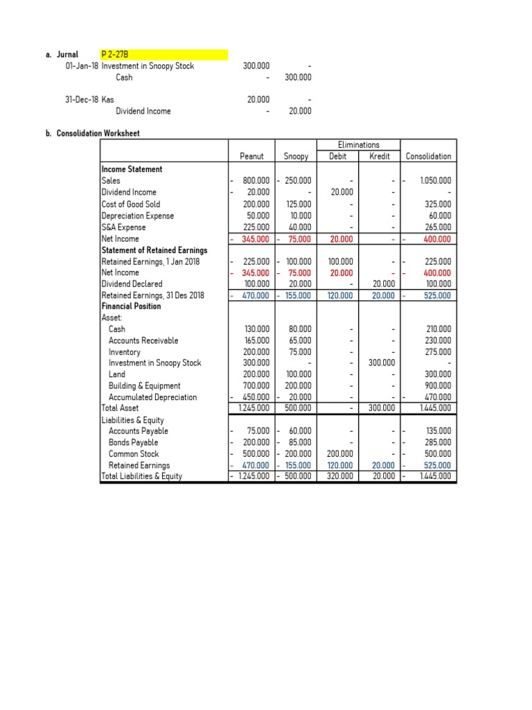 Jawaban P2-27 - 2-28B | PDF | Debits And Credits | Retained Earnings