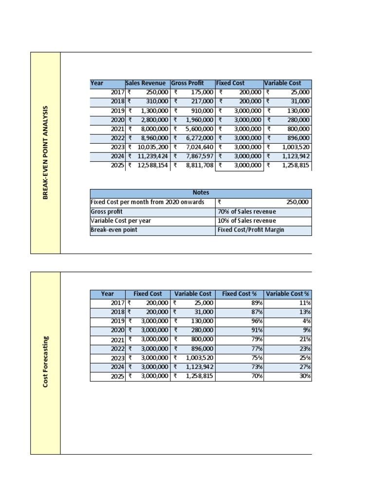 Managerial Economics-Unit Economics Calculation | PDF | Accounting | Income Statement