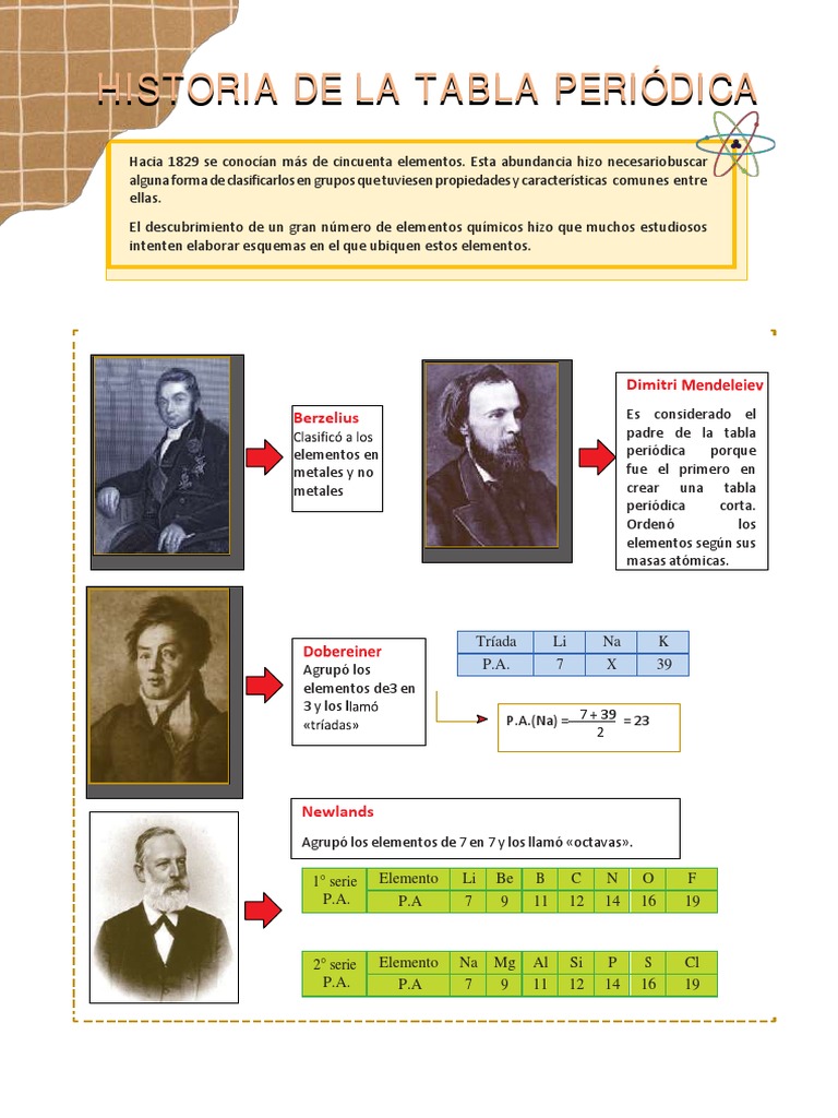 Historia clasificación elementos químicos | PDF | Tabla periódica | Conjuntos de elementos químicos